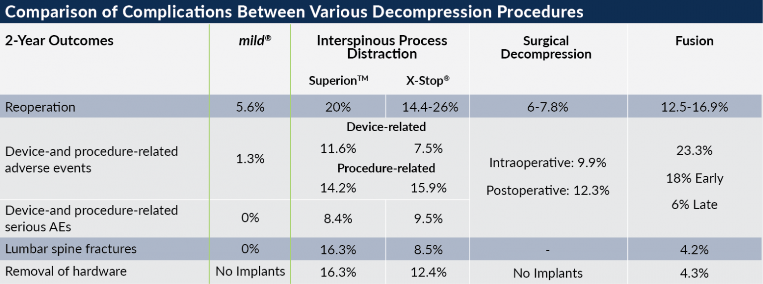 Mild® Procedure | Resources for Healthcare Professionals