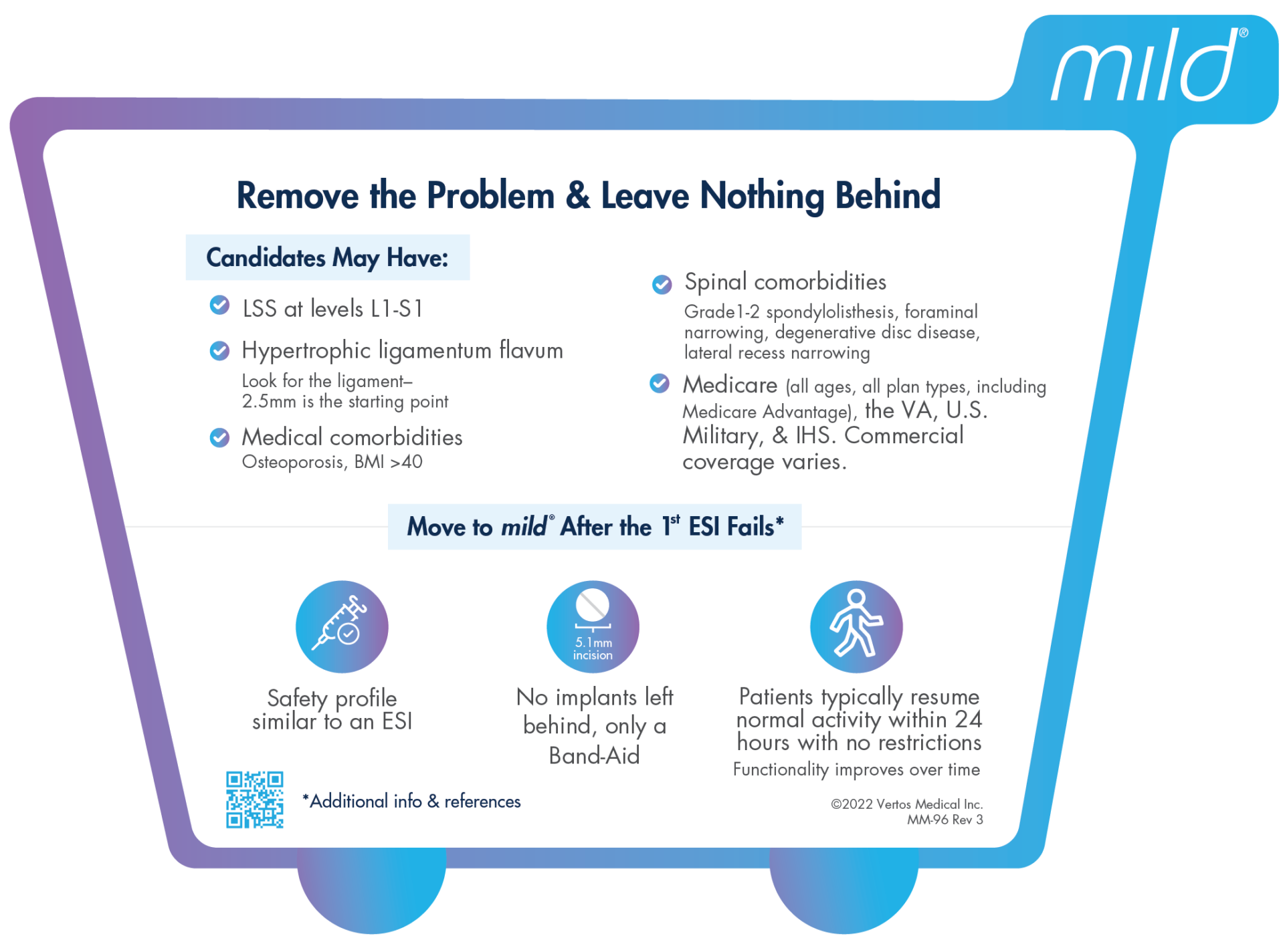 Identifying & Educating mild® Patients – APP Guidance | Vertos