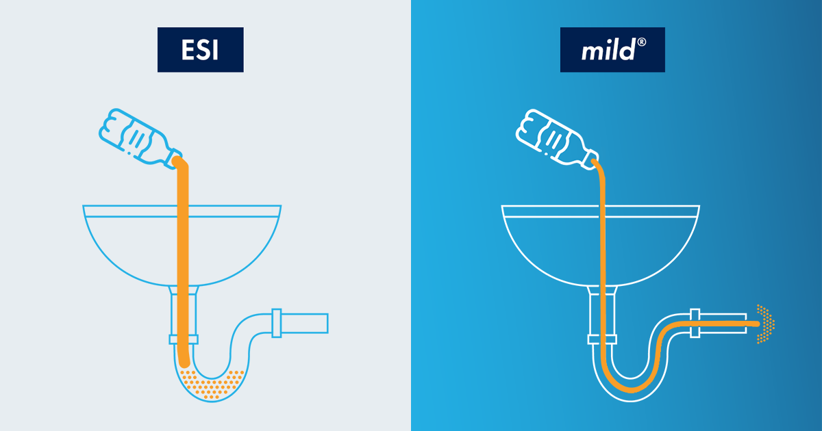 How Do You Describe the mild® Procedure to Your LSS Patients?