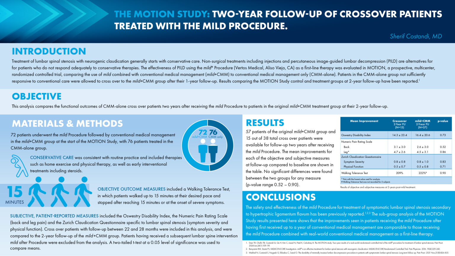 MOTION Study: Two-Year Follow-Up of Crossover Patients | Vertos